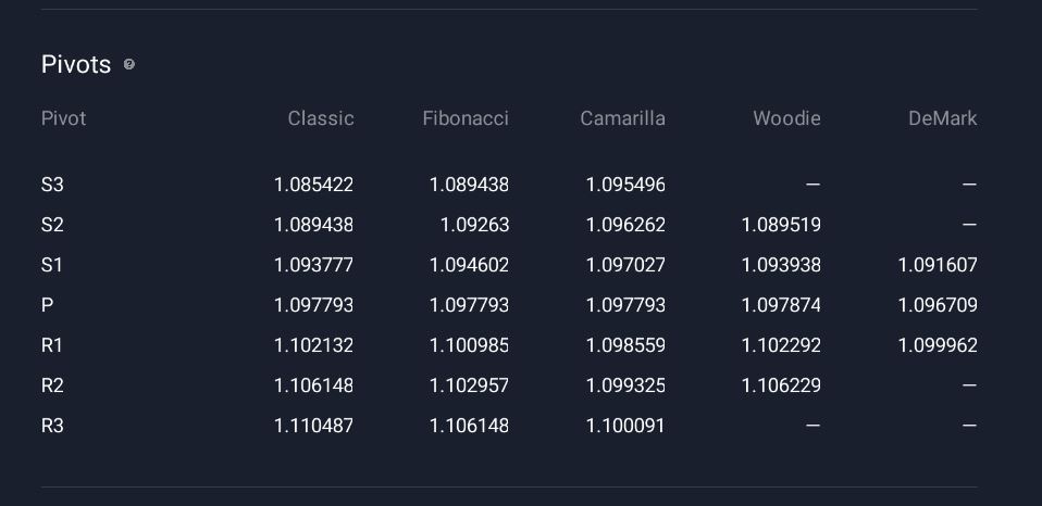 Techincal Analysis - iqoptionapi document